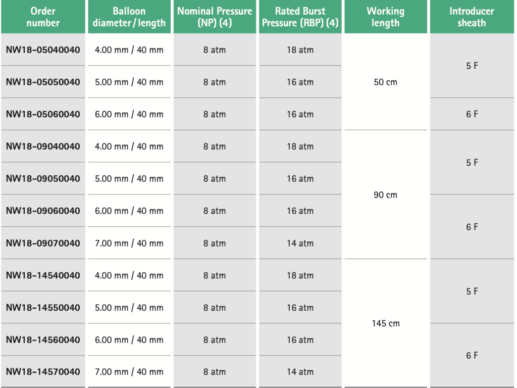 NSE PTA - emil medical AG